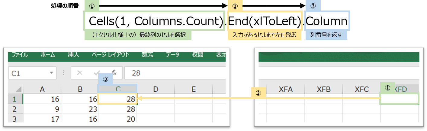 【vba】最終列を取得する4つの方法｜end・find・specialcells・usedrangeを徹底比較！ うつリーマンのvba